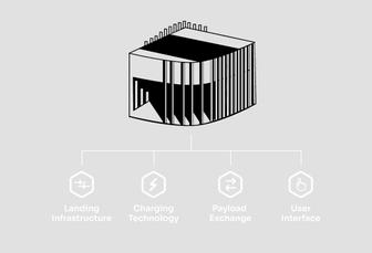 Our progress - Kite Aero